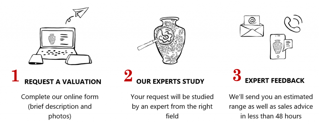 Violin Appraisal & Price | Expert valuation in 48 hours