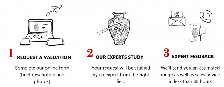 Pocket Watch Appraisal | Expert valuation in 48 hours