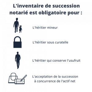 Inventaire de Succession & Partage Successoral des œuvres d'Art