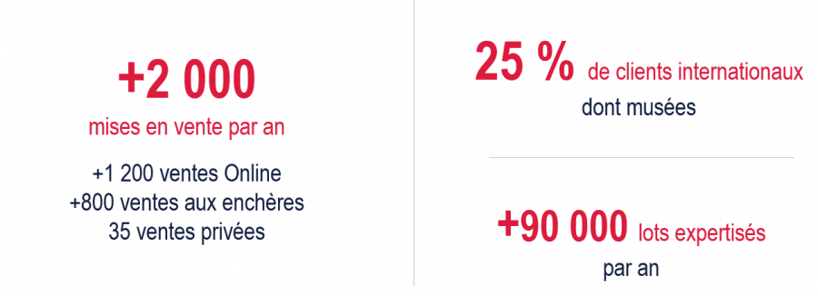 Mr EXPERT : Une équipe de professionnels à votre disposition